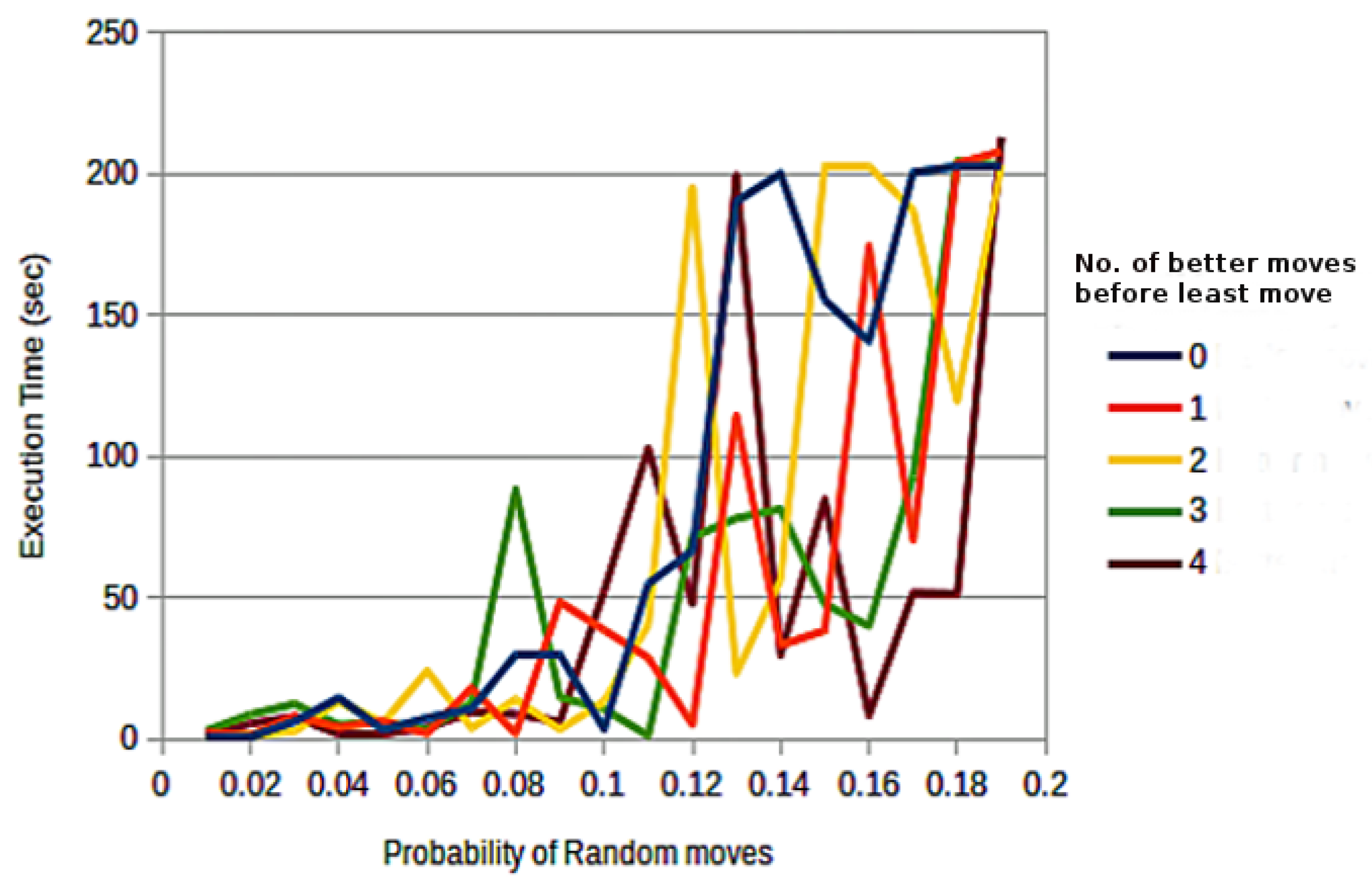 A Hybrid Autonomic Computing-Based Approach to Distributed Constraint Satisfaction Problems