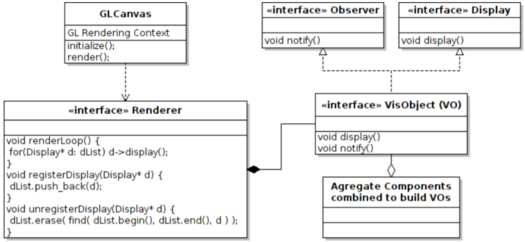 Computers | Free Full-Text | Design of a Flow Visualisation Framework ...