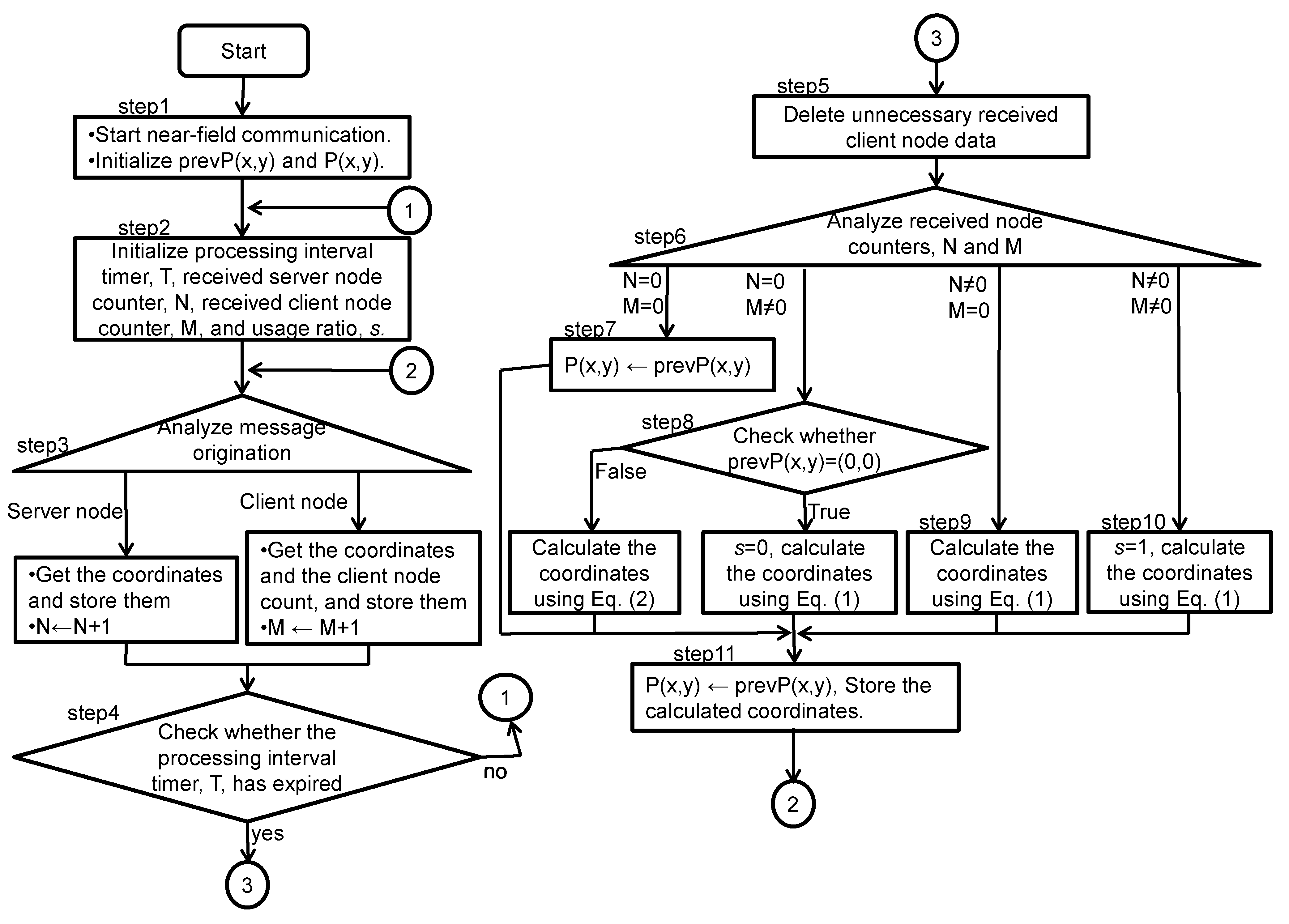 A Reference Point Construction Method Using Mobile Terminals and the ...