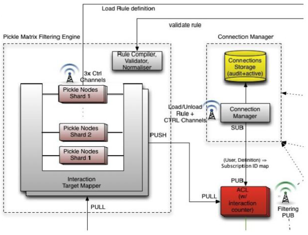 A Cloud Based Mobile Dispatching System with Built-in Social CRM Component: Design and ...