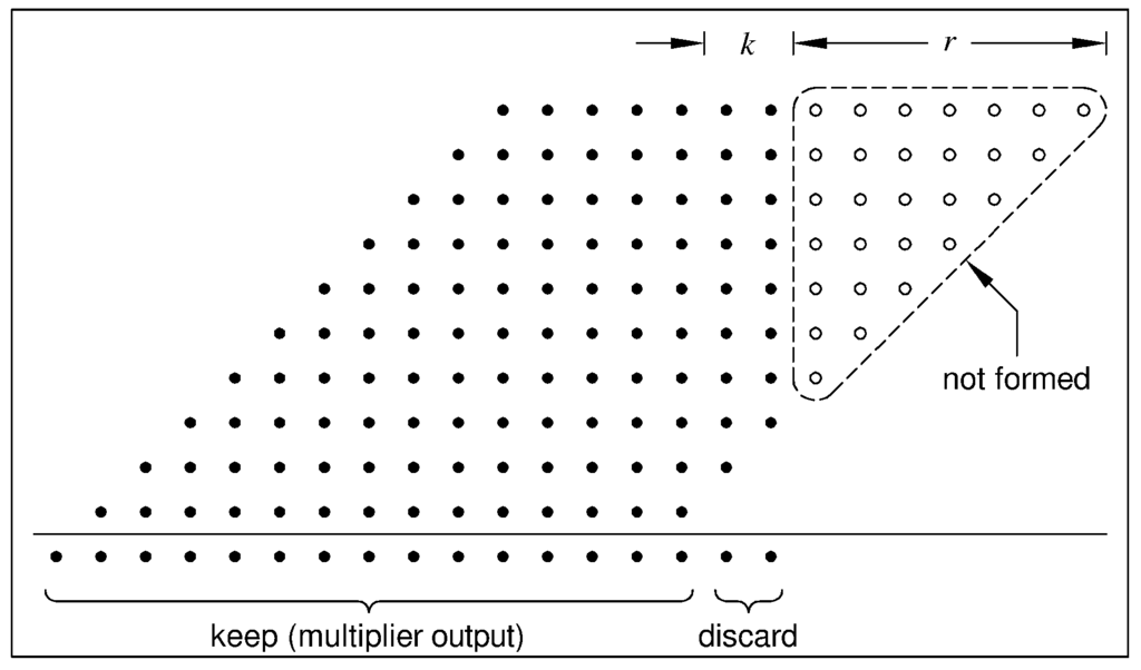 Linear and Quadratic Interpolators Using Truncated-Matrix Multipliers and Squarers