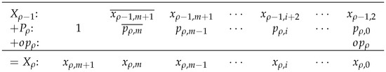 Computers | Free Full-Text | Array Multipliers for High Throughput in Xilinx FPGAs with 6-Input LUTs