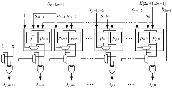 Computers | Free Full-Text | Array Multipliers for High Throughput in Xilinx FPGAs with 6-Input LUTs