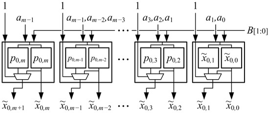 Computers | Free Full-Text | Array Multipliers for High Throughput in Xilinx FPGAs with 6-Input LUTs
