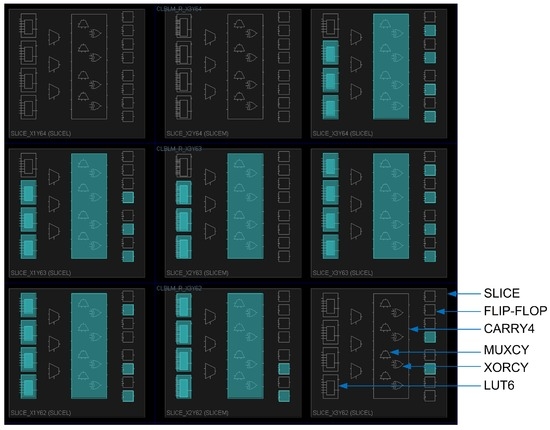 Computers | Free Full-Text | Array Multipliers for High Throughput in Xilinx FPGAs with 6-Input LUTs
