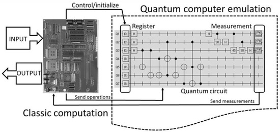 Quantum Genetic Algorithms for Computer Scientists