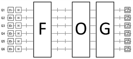 Quantum Genetic Algorithms for Computer Scientists
