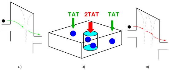 Reliability of NAND Flash Memories: Planar Cells and Emerging Issues in ...