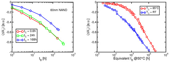 Computers | Free Full-Text | Reliability of NAND Flash Memories: Planar ...