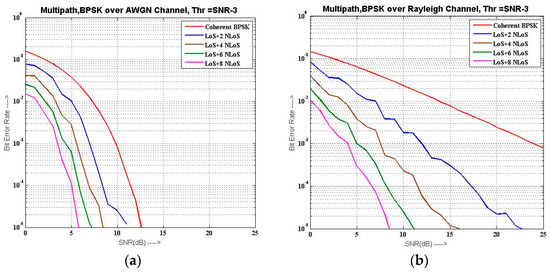 Enhancing BER Performance Limit of BCH and RS Codes Using Multipath ...