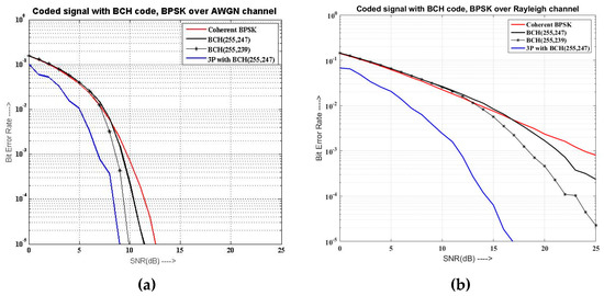 Enhancing BER Performance Limit of BCH and RS Codes Using Multipath ...