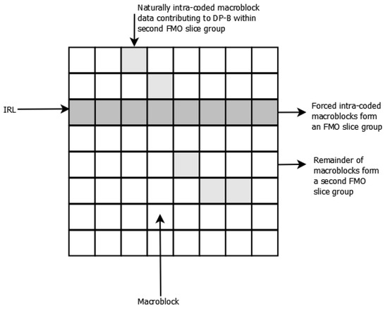 Computers | Free Full-Text | Data Partitioning Technique for Improved Video Prioritization