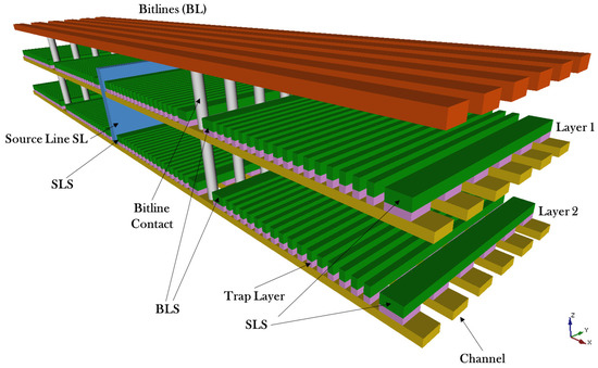 Architectural and Integration Options for 3D NAND Flash Memories