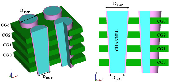 Architectural and Integration Options for 3D NAND Flash Memories