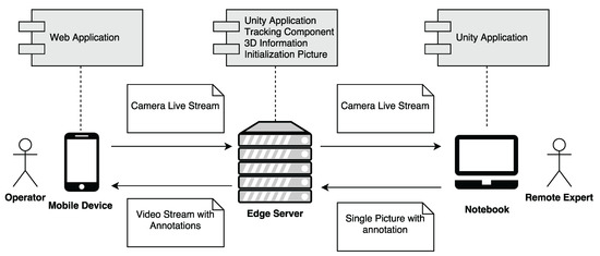 6DoF Object Tracking based on 3D Scans for Augmented Reality Remote ...