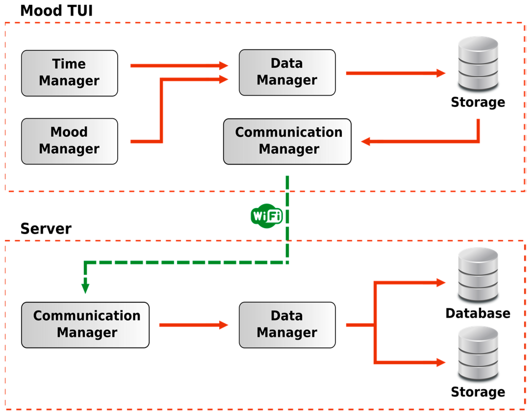 Self-Monitoring of Emotions and Mood Using a Tangible Approach