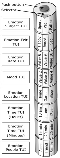 Self-Monitoring of Emotions and Mood Using a Tangible Approach