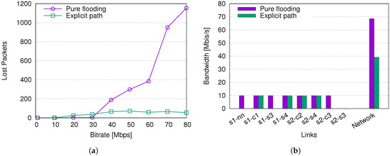 Improving Efficiency of Edge Computing Infrastructures through Orchestration Models