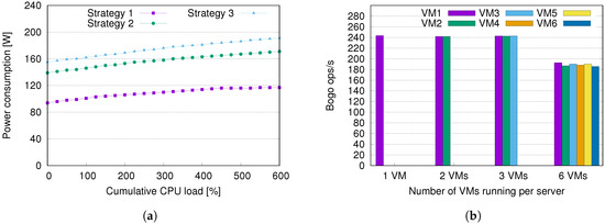 Improving Efficiency of Edge Computing Infrastructures through Orchestration Models