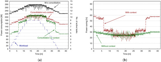 Improving Efficiency of Edge Computing Infrastructures through Orchestration Models