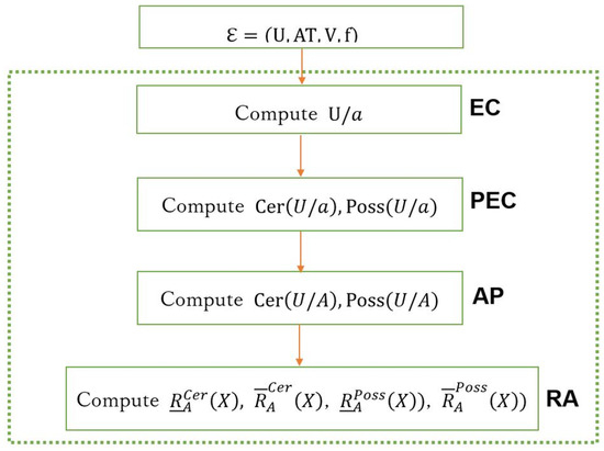 Parallel Computation of Rough Set Approximations in Information Systems with Missing Decision Data