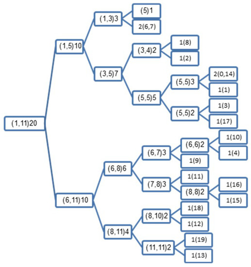 Norm-Based Binary Search Trees for Speeding Up KNN Big Data Classification