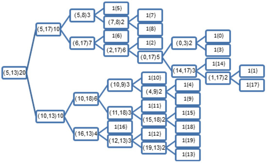 Norm-Based Binary Search Trees for Speeding Up KNN Big Data Classification