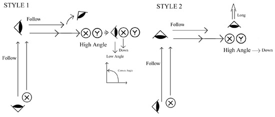Profiling Director’s Style Based on Camera Positioning Using Fuzzy Logic