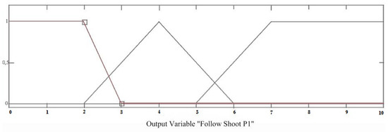 Profiling Director’s Style Based on Camera Positioning Using Fuzzy Logic