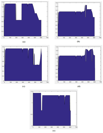 Profiling Director’s Style Based on Camera Positioning Using Fuzzy Logic