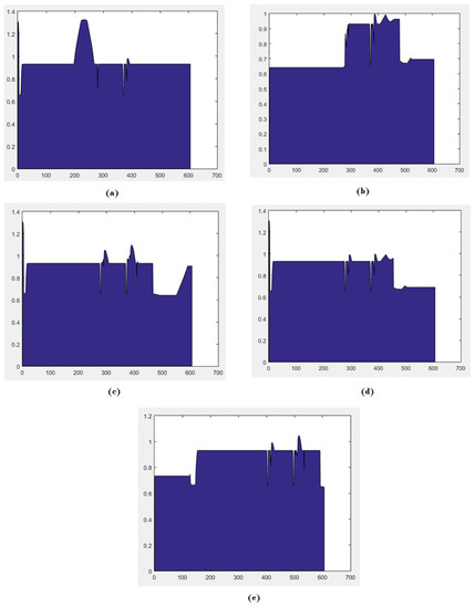 Profiling Director’s Style Based on Camera Positioning Using Fuzzy Logic