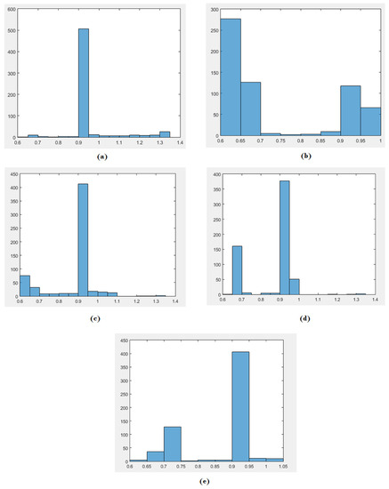 Profiling Director’s Style Based on Camera Positioning Using Fuzzy Logic