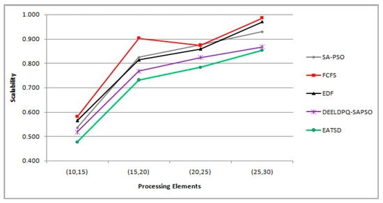 An Efficient Energy-Aware Tasks Scheduling with Deadline-Constrained in Cloud Computing