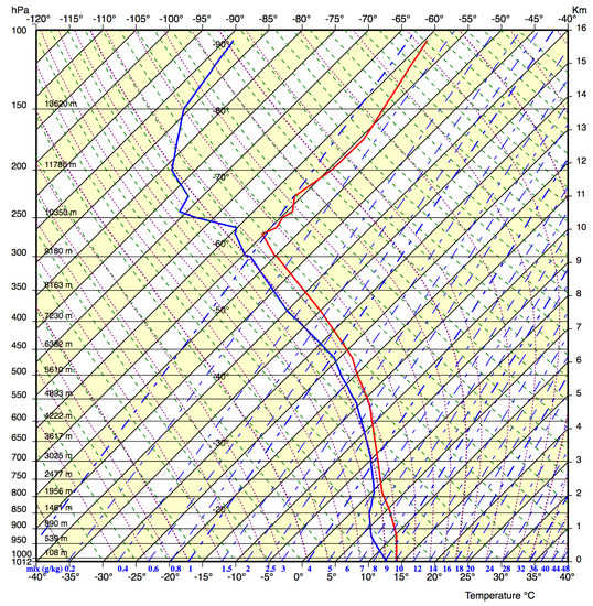 Computers | Free Full-Text | IVAN: An Interactive Herlofson’s Nomogram ...