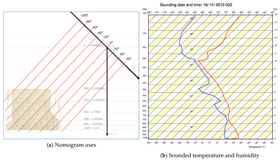 Computers | Free Full-Text | IVAN: An Interactive Herlofson’s Nomogram ...