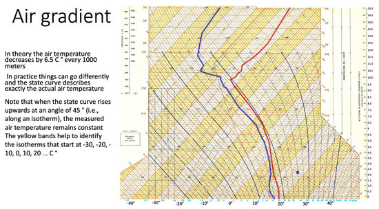 Computers | Free Full-Text | IVAN: An Interactive Herlofson’s Nomogram ...