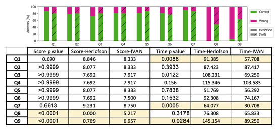 Computers | Free Full-Text | IVAN: An Interactive Herlofson’s Nomogram ...
