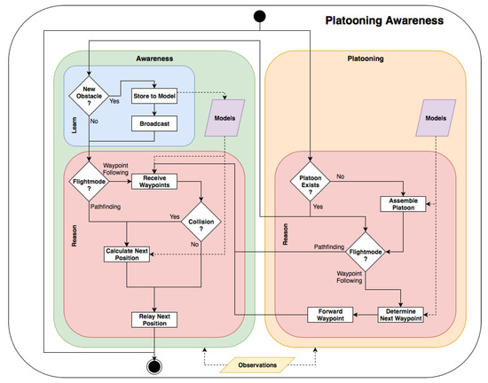 Computers | Special Issue : Applications in Self-Aware Computing ...
