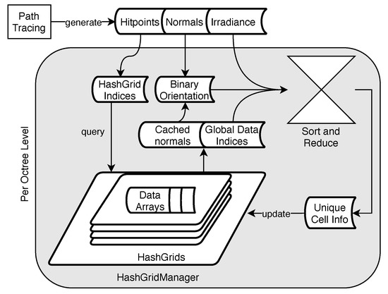 Hash-Based Hierarchical Caching and Layered Filtering for Interactive ...