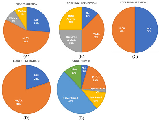 Cognification of Program Synthesis—A Systematic Feature-Oriented Analysis and Future Direction