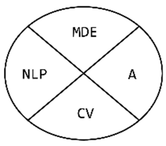 Cognification of Program Synthesis—A Systematic Feature-Oriented Analysis and Future Direction