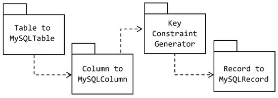 Cognification of Program Synthesis—A Systematic Feature-Oriented Analysis and Future Direction