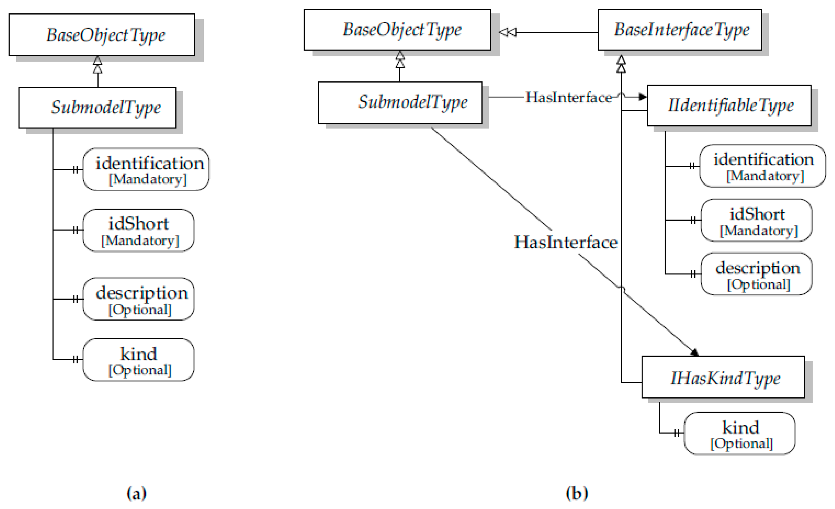 Computers | Free Full-Text | Insights into Mapping Solutions Based on ...