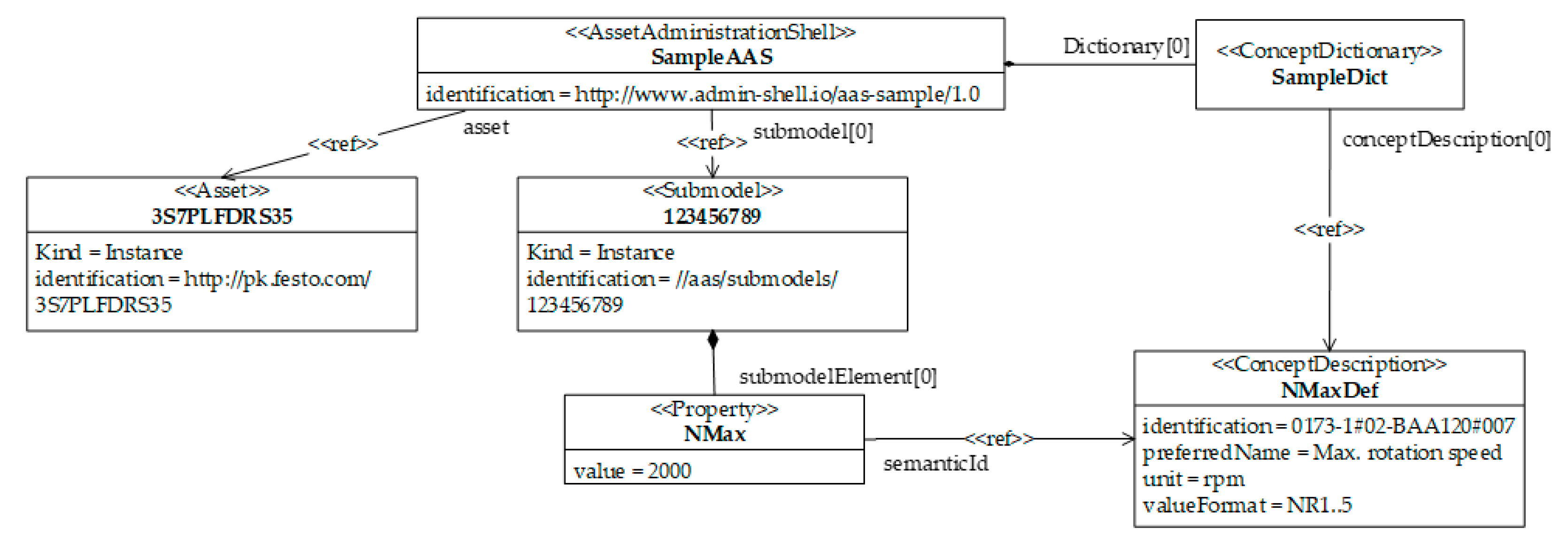 Computers | Free Full-Text | Insights into Mapping Solutions Based on ...