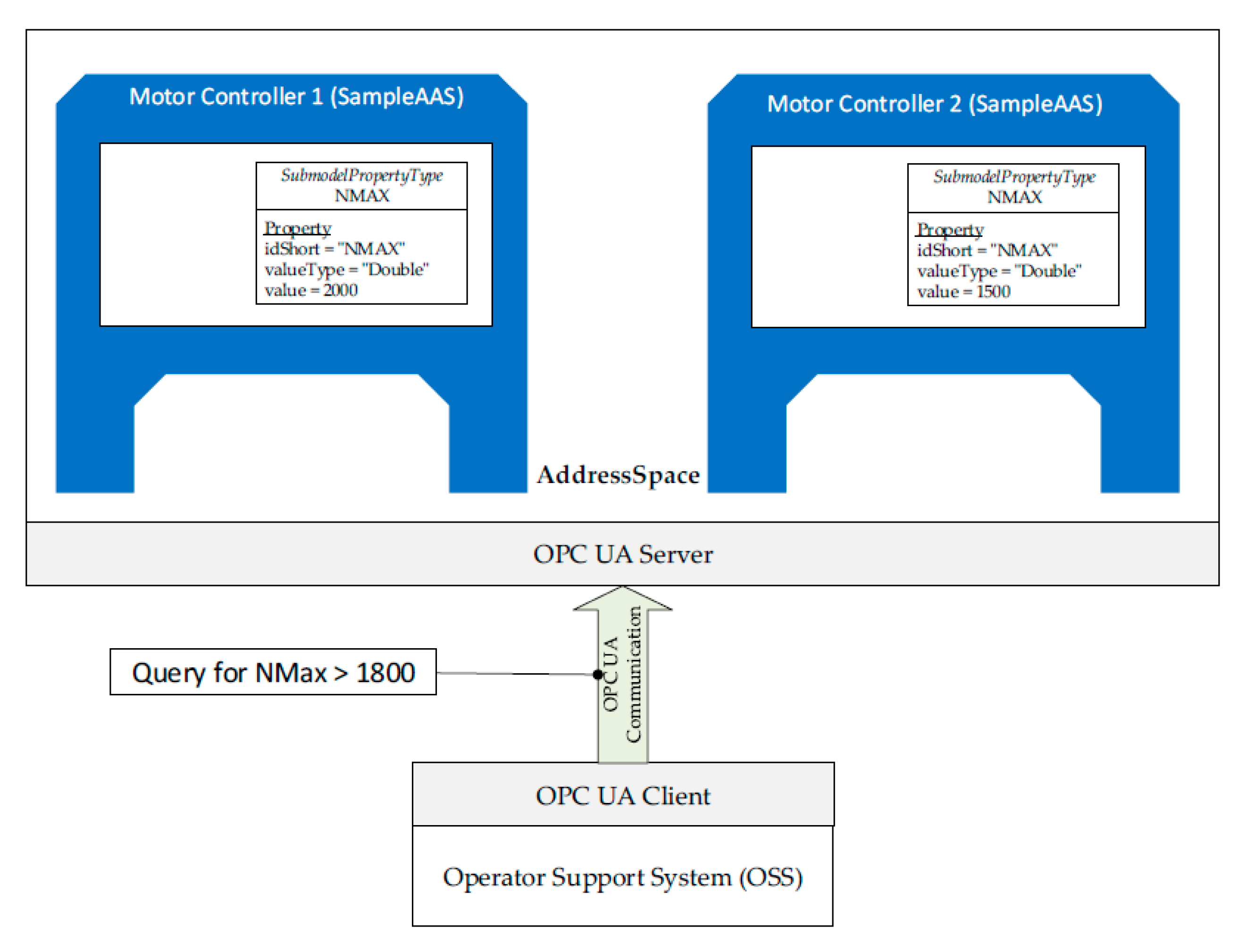 Computers | Free Full-Text | Insights into Mapping Solutions Based on ...
