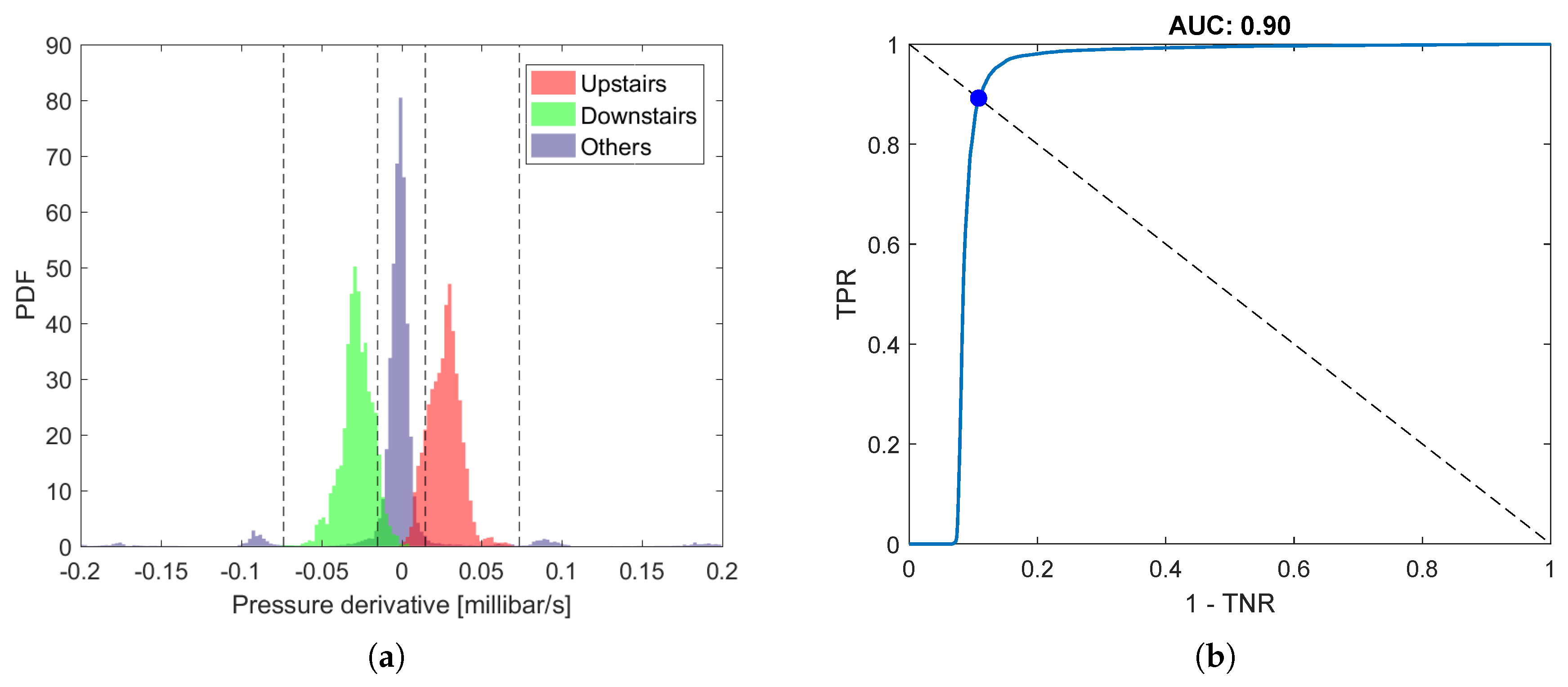 Design and Validation of a Minimal Complexity Algorithm for Stair Step ...