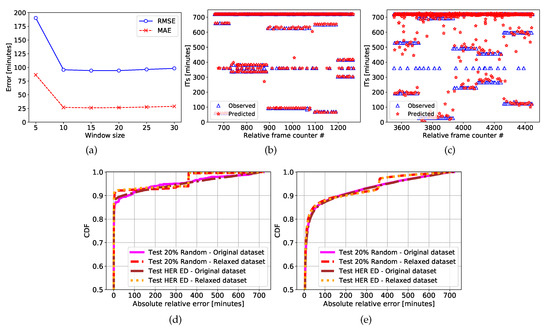 Computers | Free Full-Text | Predicting LoRaWAN Behavior: How Machine Learning Can Help