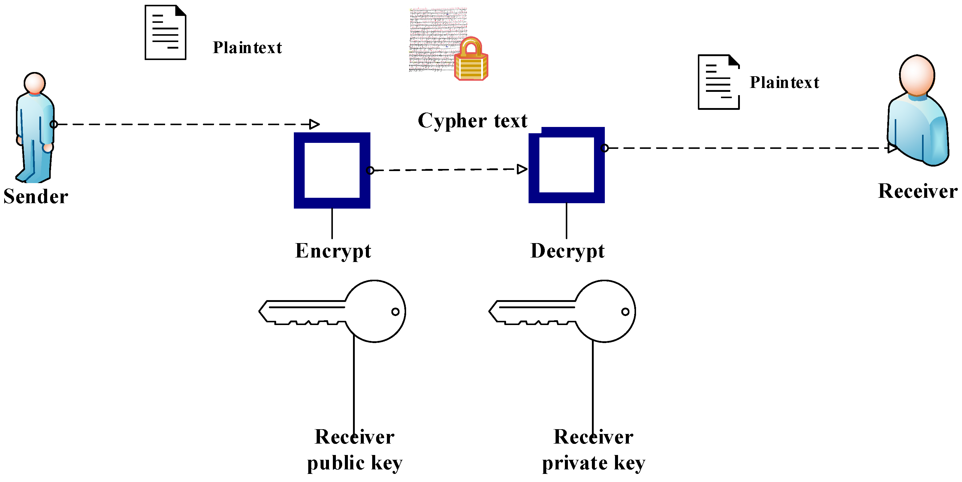 An Efficient Secure Electronic Payment System for E-Commerce