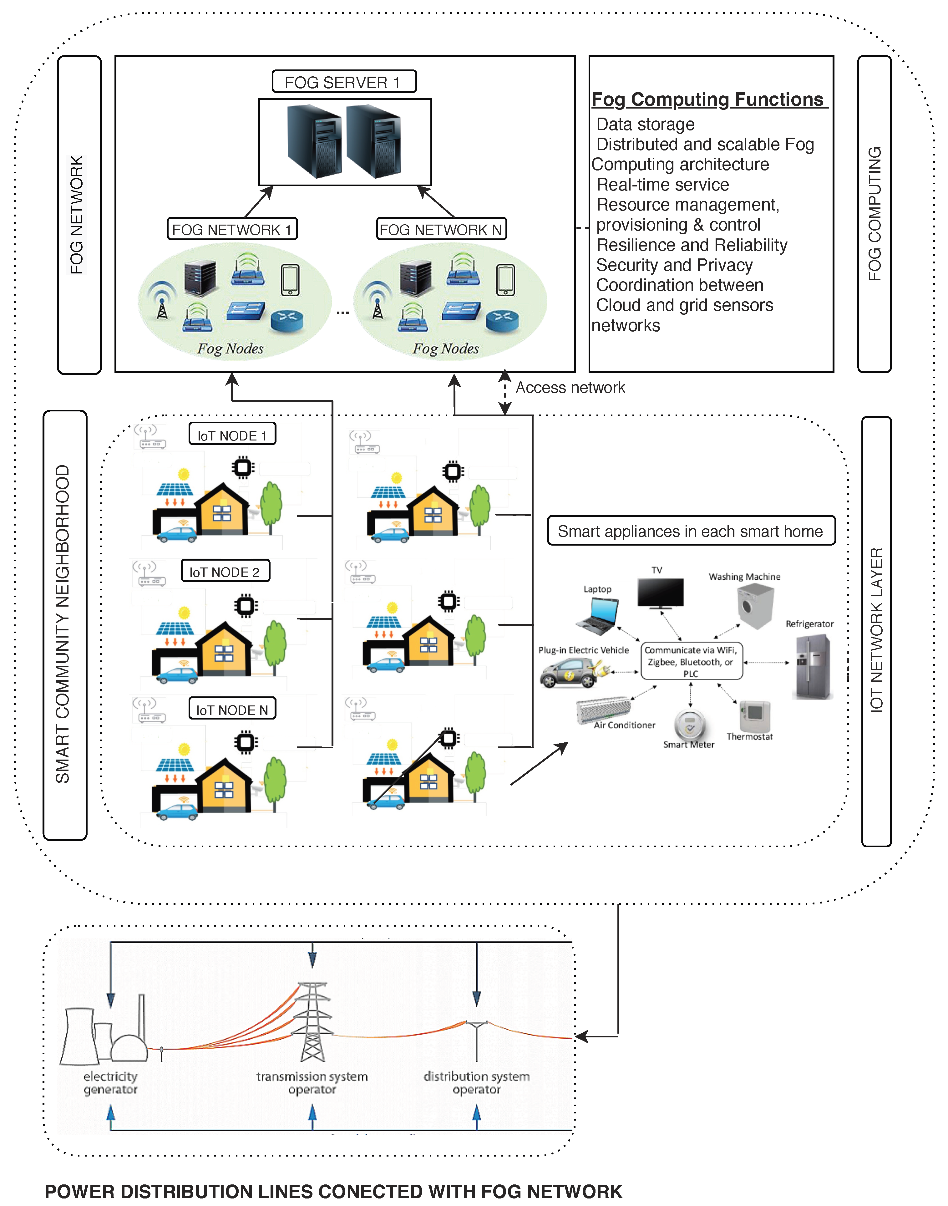 Grid Computing Architecture Diagram With Explanation - Grid ... Grid Computing Architecture Diagram With Explanation - Grid ...
