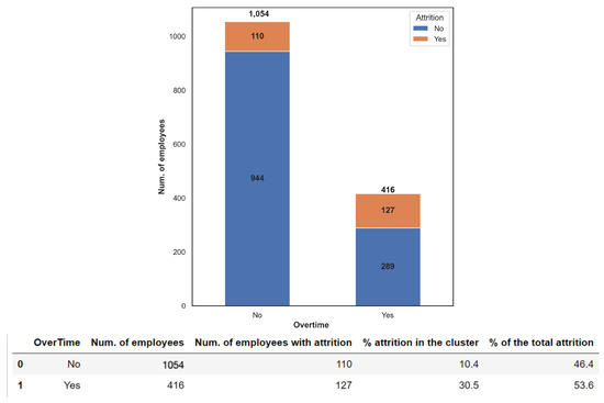 Computers | Free Full-Text | Predicting Employee Attrition Using Machine Learning Techniques